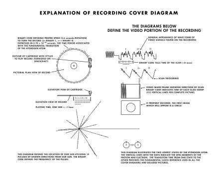 Voyager Golden Record Wikipedia