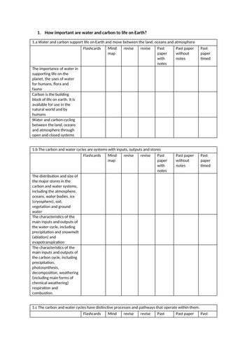 Ocr A Level Geography Revision Checklist Teaching Resources
