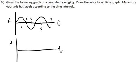 Solved Given The Following Graph Of Pendulum Swinging Draw The Velocity Vs Time Graph Make
