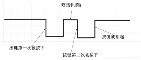 【cc2530授课笔记】③ 双击及长按按键的原理与实现（51内核单片机） cc2530双击代码 csdn博客