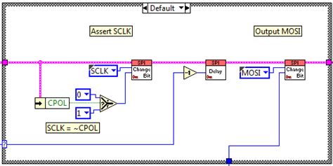 [deprecated] Spi Digital Waveform Library Ni Community