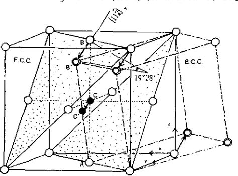 Figure 1 From Molecular Orbital Calculation On The Interstitial Carbon In Steel Martensite