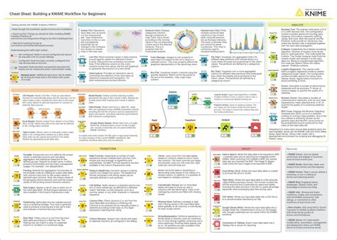 Rosaria Silipo On Linkedin Beginners Knime Data Datablending Dataviz Datascience