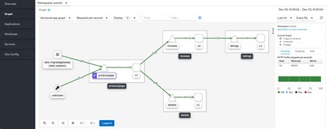 Day14 什麼是 Istio Gateway？與 Kubernetes Ingress 有何不同？ It 邦幫忙一起幫忙解決難題