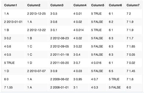 Emberjs Spreadsheet Data Model With Ember Data Stack Overflow
