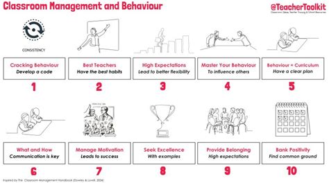 🤔 How Do You Ensure Consistent Classroom Management Across The School 🤔 What Strategies Help
