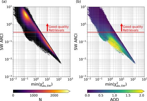 Amt Expanding The Coverage Of Multi Angle Imaging Spectroradiometer