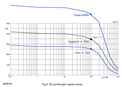 Transistor Hfe Wert At Robyn Morgan Blog