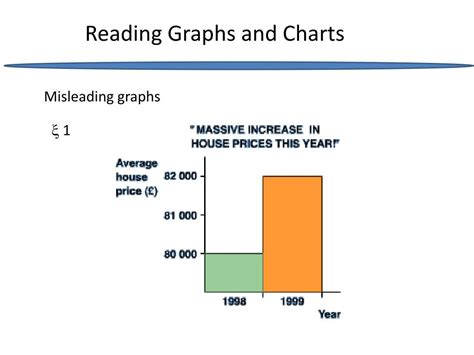 PPT Reading Graphs And Charts PowerPoint Presentation Free Download ID