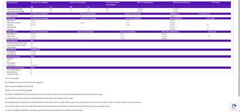 Fttc Speed Reduction Bt Community