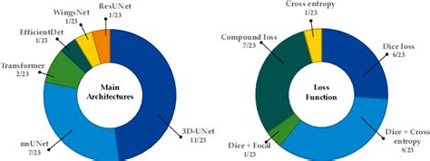 Figure 1 From Multi Site Multi Domain Airway Tree Modeling Atm22 A