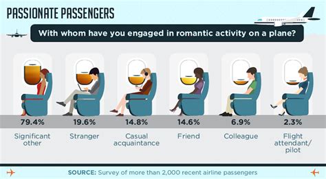 How Many People Have Sex On Airplanes More Than You Think So Heres