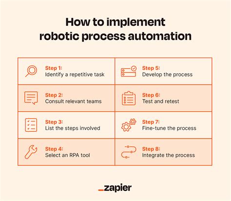 Robotic Process Automation Rpa Meaning And Integration Zapier