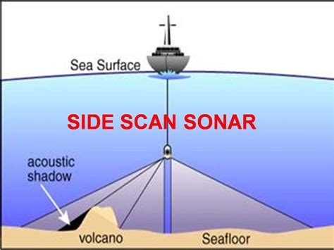 3 Side Scan Sonar Uncover Underwater Hacks Secrets