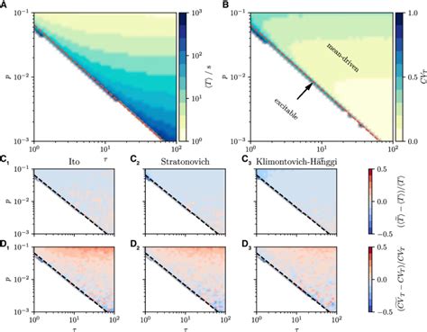 Meta Statistics Of The Two Component Model And Stochastic Download