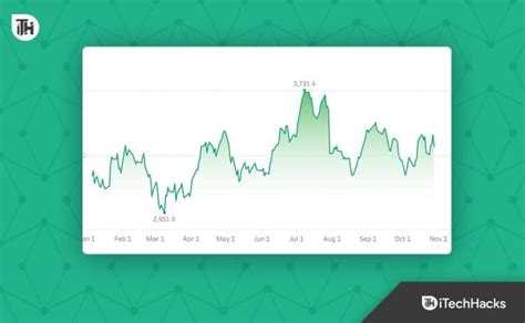 Fix Google Search Results Not Showing Stock Charts Or Shares Problem