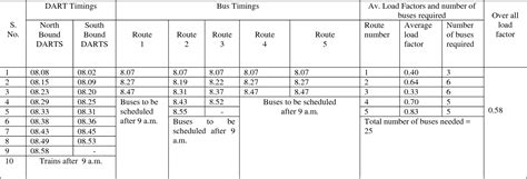 Table 2 From Design Of Feeder Route Network Using Combined Genetic
