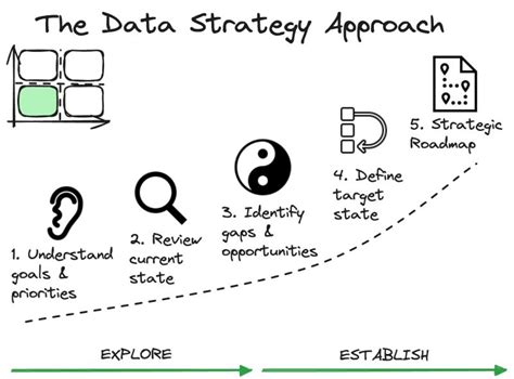 Stephan Theis On Linkedin Data Strategy Datastrategy Dataroadmap