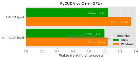Mengenal Dan Membandingkan Berbagai Pemrograman Paralel Pada Cpu Dan