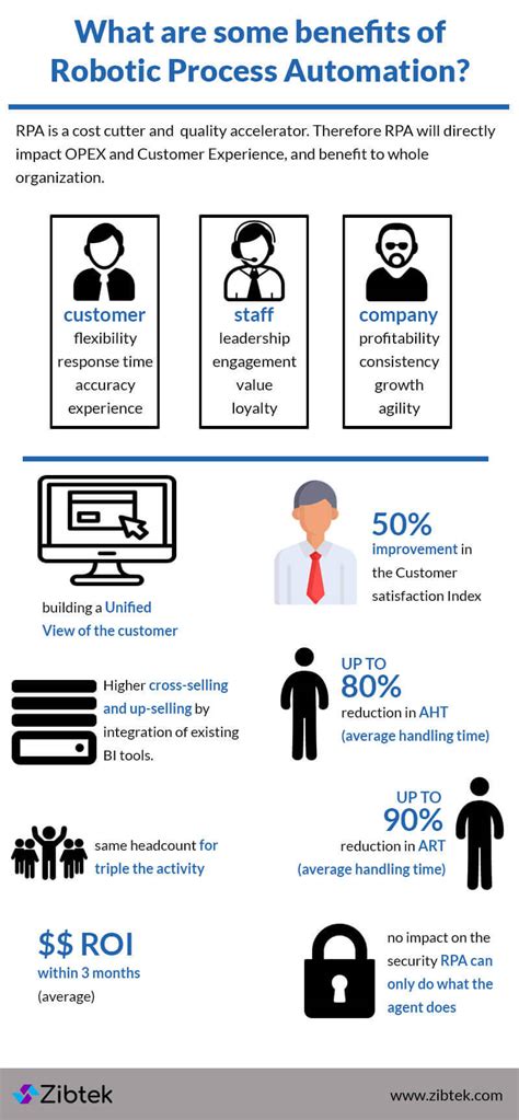 Business Benefits Of Robotic Process Automation Infographic Atelier