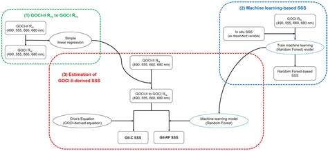 Continuity And Enhancements In Sea Surface Salinity Estimation In The