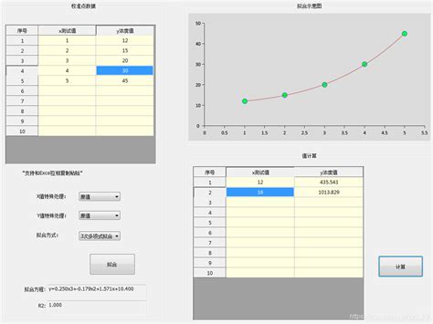 曲线拟合小工具akima样条曲线 Csdn博客
