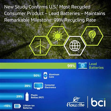 Flow Rite Controls On Linkedin Leadbattery Batteryindustry Battery