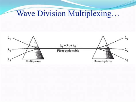 Multiplexing Pdf