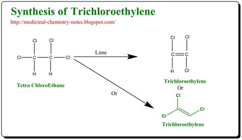 Medicinal Chemistry Of Trichloroethylene Medicinal Chemistry Lectures