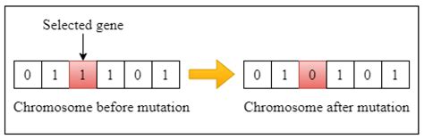 Advanced Misinformation Detection A Bi Lstm Model Optimized By Genetic Algorithms