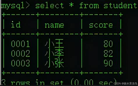 java 连接操作 mysql 数据库（增删查改操作） java mysql数据库链接操作工具类 csdn博客