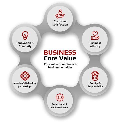 Core Value