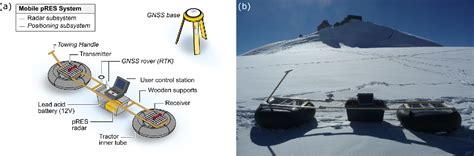 Figure 2 From Layer Optimized Sar Processing With A Mobile Phase Sensitive Radar For Detecting