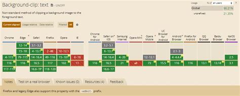 CSSbackground clipの使い方背景画像の表示領域の設定