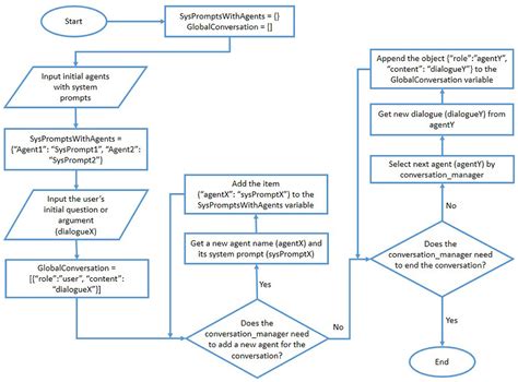 Frontiers Auto Scaling Llm Based Multi Agent Systems Through Dynamic