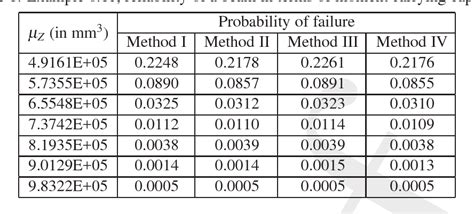 table 1 from applications of meta models in finite element based