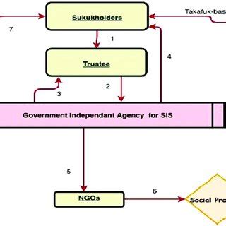 Proposed Structure For SIS Download Scientific Diagram