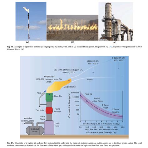 Reducing Methane Emissions And The Need For Better Diagnostics