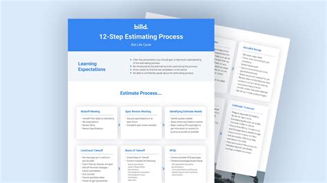 Guide 12 Step Estimating Process