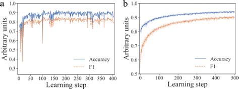 Figure 1 From Anomaly Segmentation Model For Defects Detection In