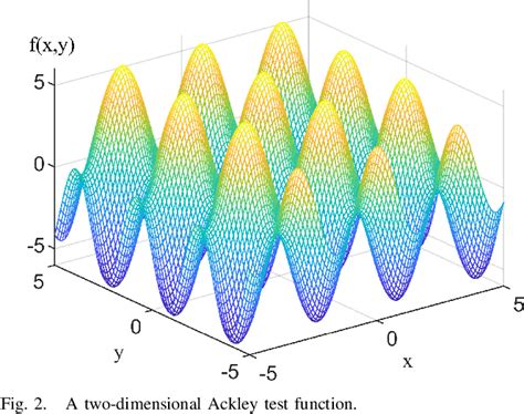 figure 1 from a critical scenario search method for intelligent vehicle