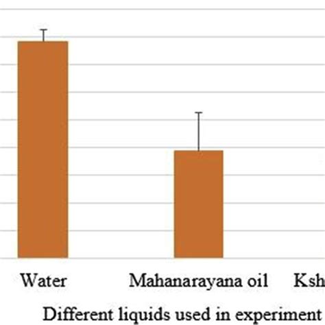 Experimental Setup To Measure The Fluid Impact Download Scientific Diagram