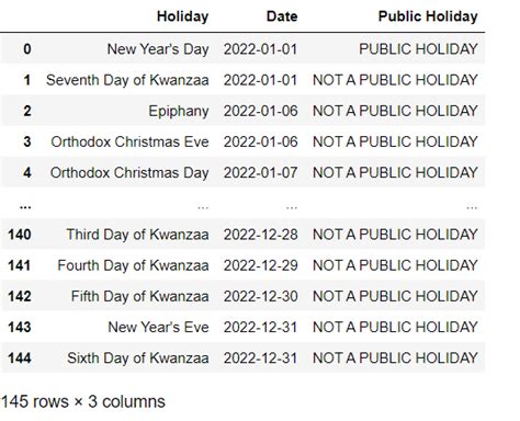 Github Ris3abhphiladelphiacrimedataset