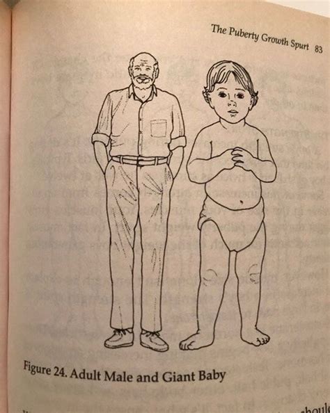 Incorrect Science Diagrams Artofit