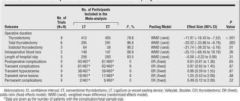 Total Laryngectomy With Radical Neck Dissection With Thyroidectomy