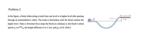 solved in the figure a block slides along a track from one