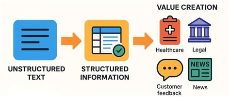 2025最火ai提效工具！langextract轻量却强大：零代码提取结构化信息，这篇讲透前世今生！ Csdn博客