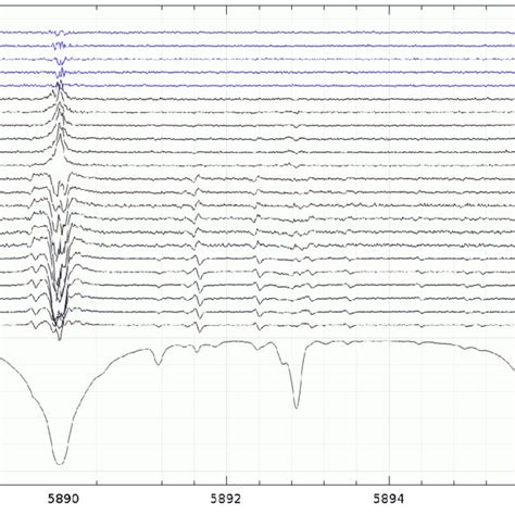 Fig A3 Na D Ratio Spectra During Penumbral Eclipse Black Compared