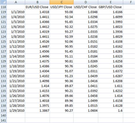 How To Calculate Currency Correlations With Excel
