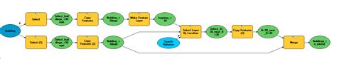 Postgis Select Layer By Location In PostgreSQL Geographic Information Systems Stack Exchange